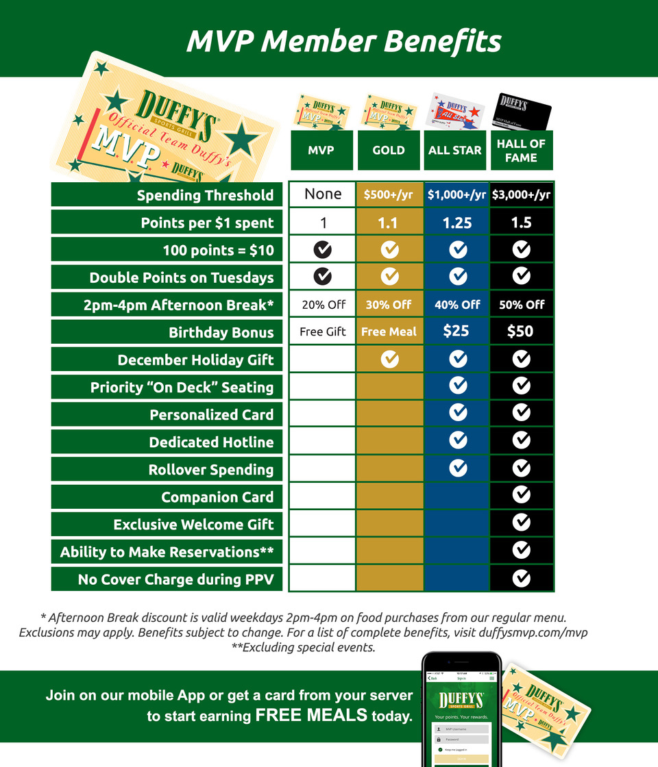 Duffy’s Sports Grill | MVP